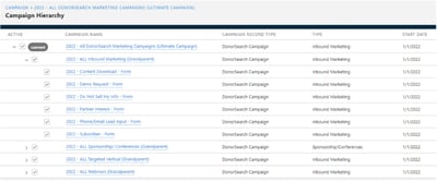 DonorSearch Case Study | Organic Endeavors | HubSpot & Salesforce Experts