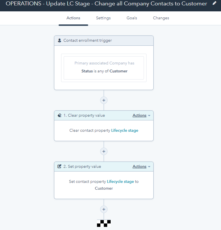 Best Practices for Implementing HubSpot Custom Lifecycle Stages