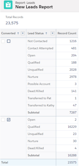 DonorSearch Case Study | Organic Endeavors | HubSpot & Salesforce Experts