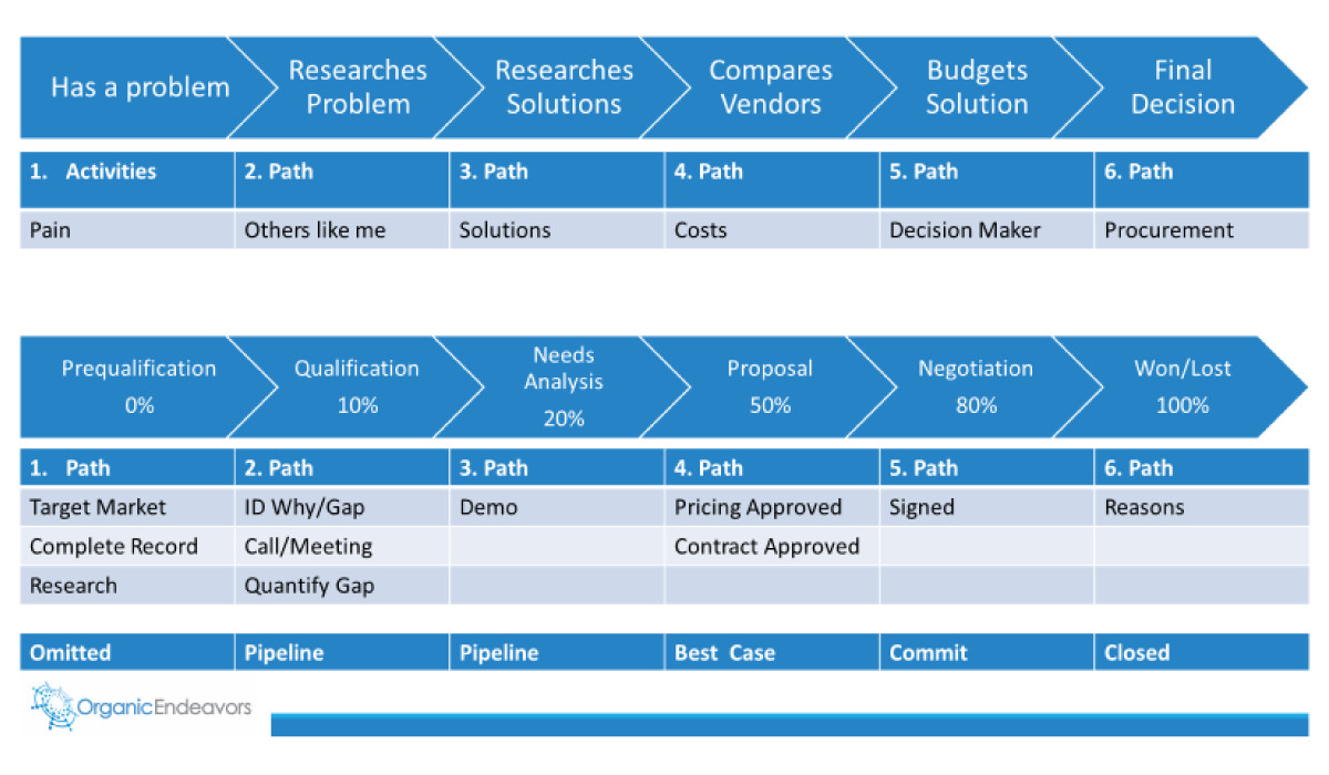 Aspirion Case Study | Organic Endeavors | HubSpot & Salesforce Experts